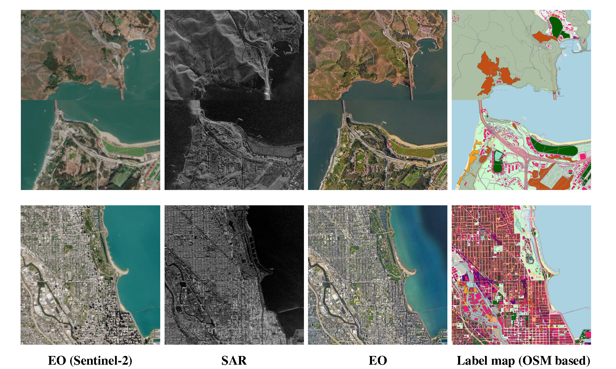 SAR2Earth: A SAR-to-EO Translation Dataset for Remote Sensing Applications
